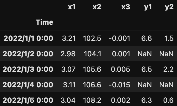 【python】pandasによるデータフレームの結合(concat)