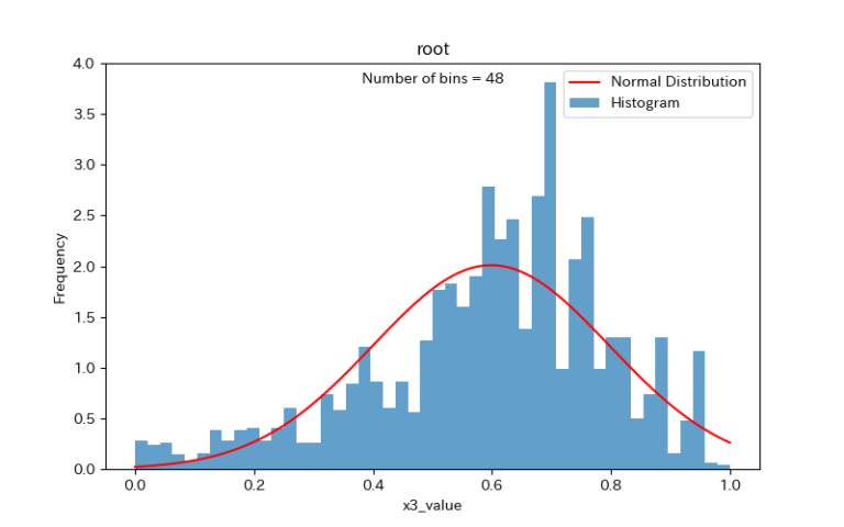 【python】ヒストグラムの作成方法（スタージェスの公式）
