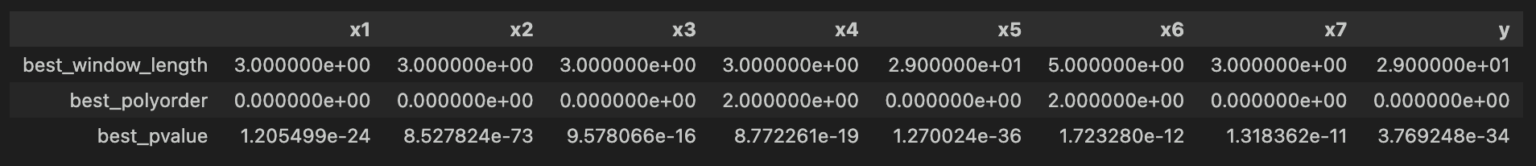 【python】プロセスデータ の平滑化（savgol_filter）