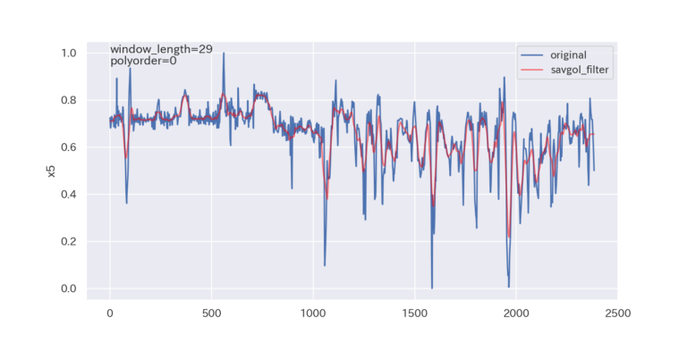 【python】プロセスデータ の平滑化（savgol_filter）
