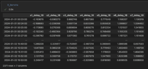 【Python】Borutaによる変数（特徴量）選択